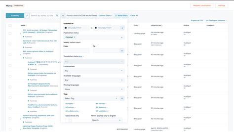 Automation Of Content Localization In Hubspot