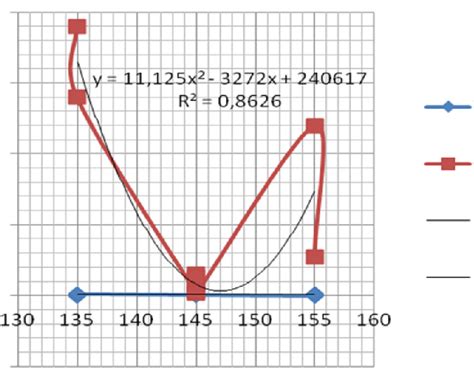 Graph For Effect Of Contact Time And Temperature Toward Amount Of Tpc
