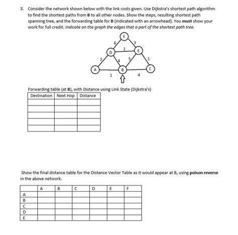 solved 3 consider the network shown below with the link