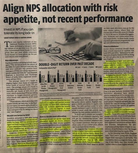 Nutan Rath On Linkedin Personalfinance Nps