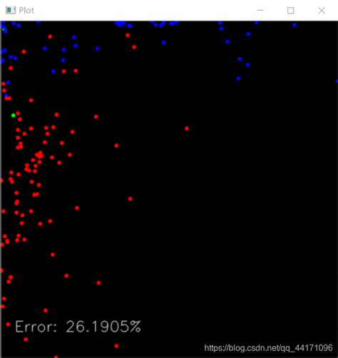 c opencv实现图像目标识别与分类 c 图像识别 csdn博客