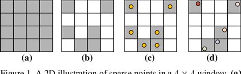 Figure 1 From Swin3d A Pretrained Transformer Backbone For 3d Indoor Scene Understanding