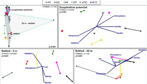 Non Metric Multidimensional Scaling Bray Curtis 9 999 Permutations