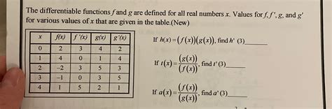 solved the differentiable functions f ﻿and g ﻿are defined