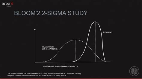 Adaptive Learning Creating Impact At Scale