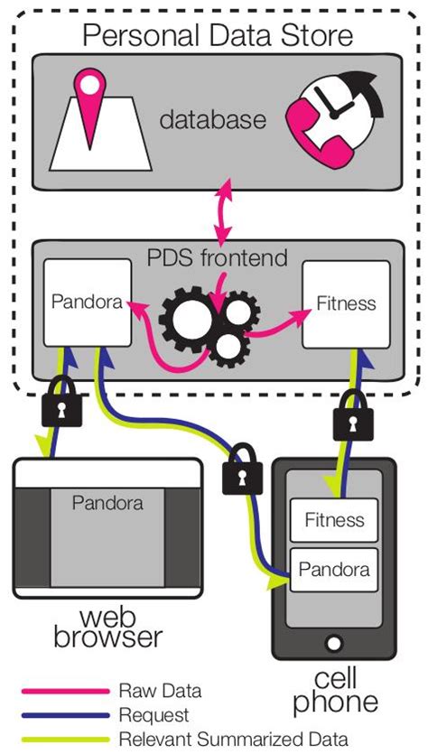 Judith Kopperud On Linkedin Architecture And Safeanswers