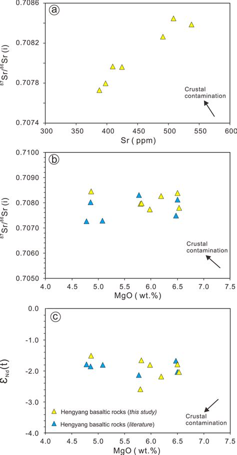 Variation Of A Sio2 B ⁸⁷sr⁸⁶sri And C εndt Versus Mgo In Download Scientific