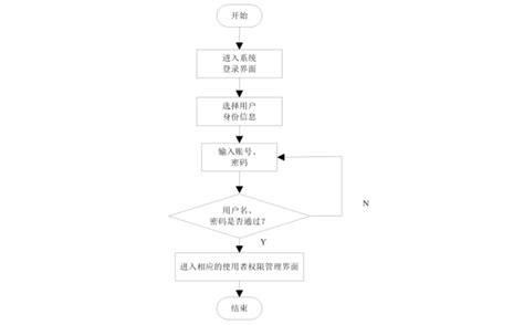 计算机毕业设计ssm晋中大学城校园论坛 Ssm大学城学生社区互动管理平台 Javaweb高校校园信息交流与服务系统 Csdn博客