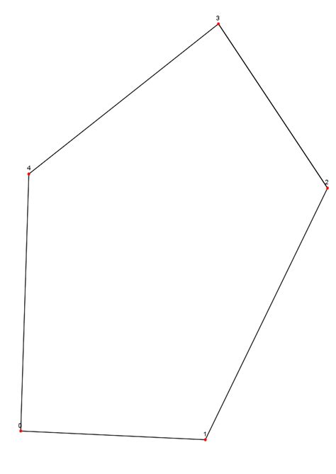 dealing with graphs [polymake wiki]