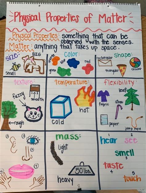 Physical Properties Anchor Chart Printable Pdf Template