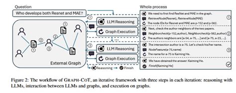 202504 论文研读-Graph Chain-of-Thought: Augmenting Large Language Models by Reasoning on Graphs – KC ...