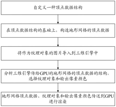 three dimensional multi texture based mapping method eureka patsnap