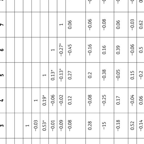 Correlation Diagnostic Test Results Download Scientific Diagram