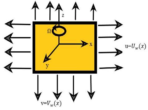 The Geometry And Coordinate System Download Scientific Diagram