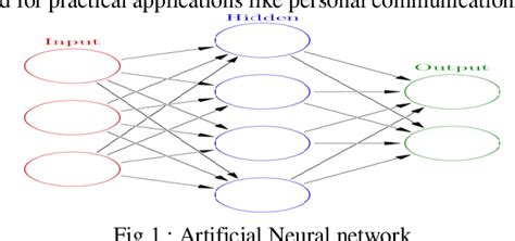 Figure 1 From A Review On Real Time Object Detection And Tracking On