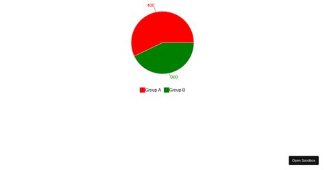 pie chart in responsive container forked codesandbox