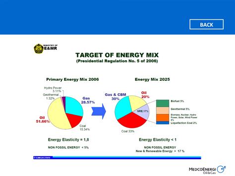 Indonesia Coalbed Methane Cbm In General Ppt
