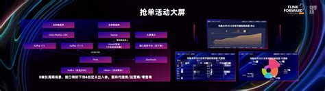 apache flink 实时计算在美的多业务场景下的应用与实践 阿里云开发者社区