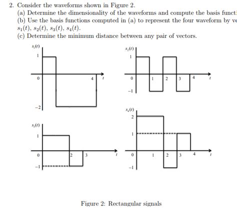 solved 2 consider the waveforms shown in figure 2 a