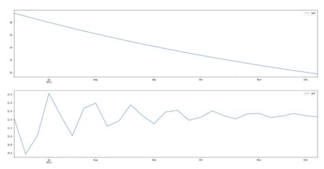 How To Use Python To Forecast Demand Traffic More For SEO