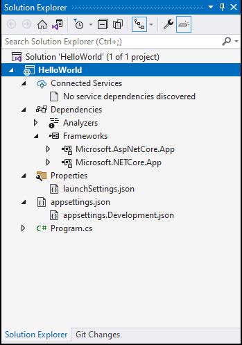 Asp Net Core Solution Structure Tektutorialshub