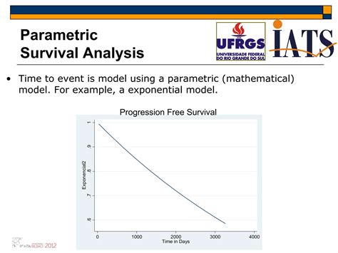 Parametric Survival Analysis In Health Economics Ppt Physics Science