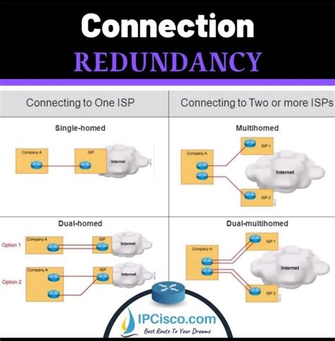 gokhan kosem on linkedin ccna cisconetworking ciscoccna