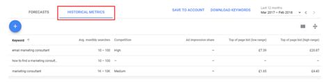 Seo Keyword Planning Finding The Right Keywords Marketing Square