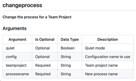 How To Customize Azure Devops To Streamline Scrum Product Backlog