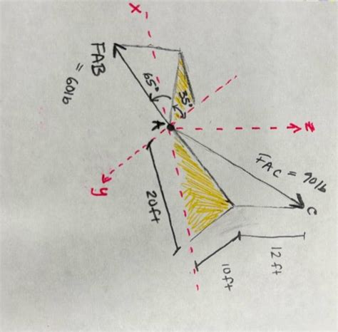 Answers Should Be In Cartesian Form