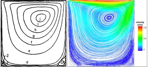 Lid Driven Cavity D CFD Simulation Software PreonLab Article