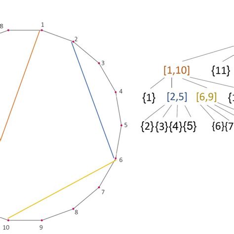 right the interval poset p left the polygon download