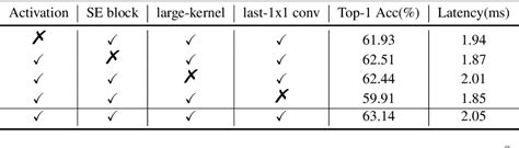 Pdf Pp Lcnet A Lightweight Cpu Convolutional Neural Network Semantic Scholar