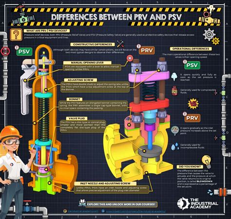 Differences Between A P ID And A PFD The Industrial Academy
