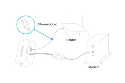 Failover Protection For Small Medium Enterprise Business Simplifi