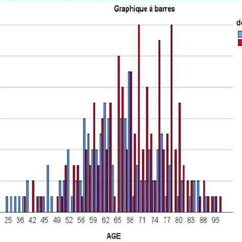 Age Specific Mortality Dispersion Download Scientific Diagram