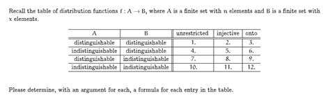 Recall The Table Of Distribution Functions F AB Chegg Com