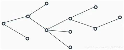 秦路七周成为数据分析师(第一周)—— 数据分析思维秦路七周成为数据分析 Csdn博客 秦路七周成为数据分析师(第一周)—— 数据分析思维秦路七周成为数据分析 Csdn博客