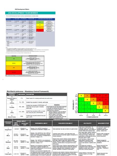 Jha Testing And Commissioning Activities Pdf Laboratories