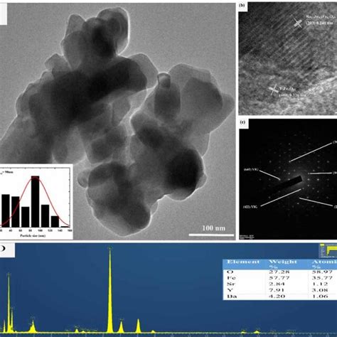 Tem Micrograph A Hr Tem B Selected Area Diffraction Pattern C