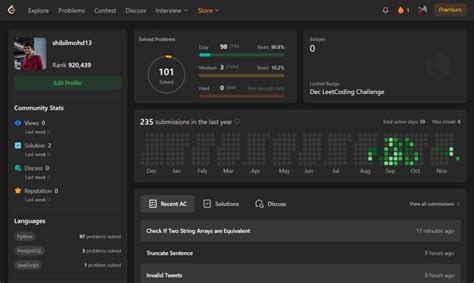 codingjourney leetcodechampion milestoneachieved mohammed shibil