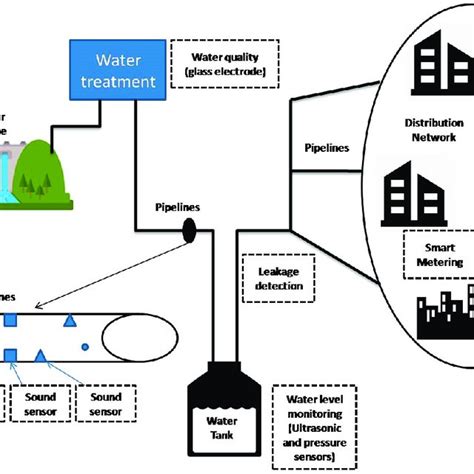 Pierluigi Siano Managing Director Full Professor Of Electrical Power Systems Università