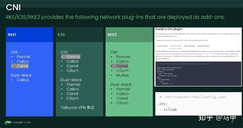 rke1、k3s、rke2 三大 kubernetes 发行版的比较 知乎