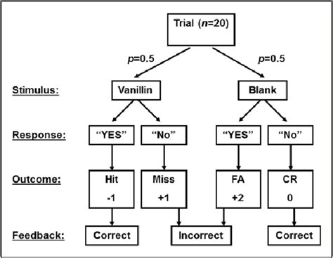 Figure 1 From The Feasibility Of Gelatin Based Retronasal Stimuli To Assess Olfactory Perception