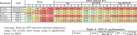 Mapreduce Performance To Power Ratio Download Table
