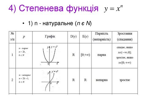 Класифікація елементарних функцій презентация онлайн