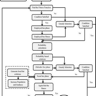 Representation Of Job Allocation With Time Slot Download Scientific Diagram