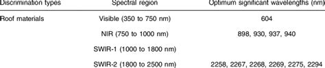 random forest rf feature selection for interclass download table