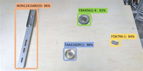 Object Detector Accuracy Testing Download Scientific Diagram