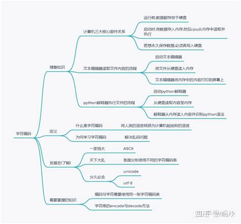字符编码 知乎